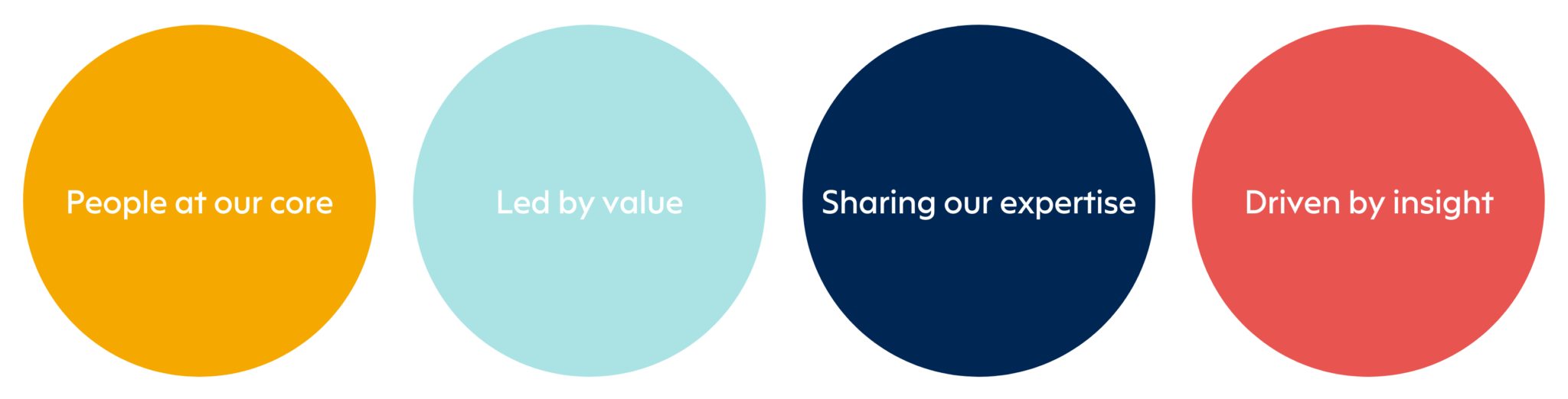 Optima Partners | Denholm Associates